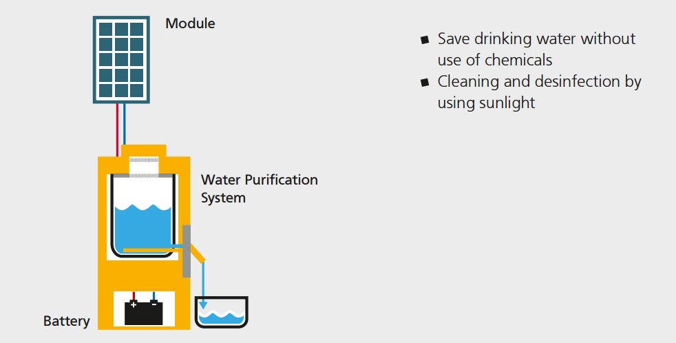 Off-Grid Systems Overview | Zonwinddeal.nl - The Off-Grid Experts